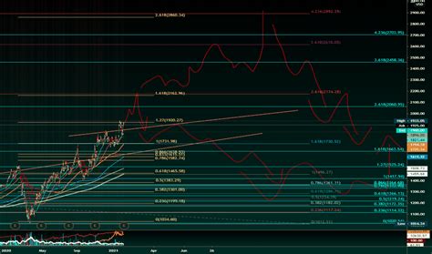 GOOG Stock Price And Chart NASDAQ GOOG TradingView