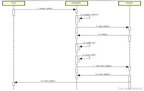 Qt自定义委托详解 Csdn博客