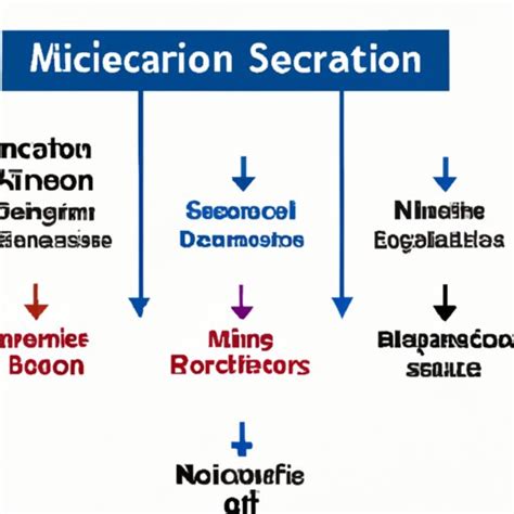 What Does Micro Mean In Science Exploring Its Significance And Impact The Enlightened Mindset