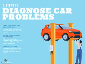The Steps To Diagnose Car Problems RitiRiwaz