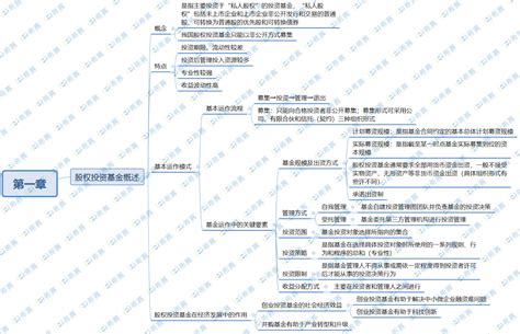2021年基金从业私募股权投资基金思维导图第1章 基金从业资格考试思维导图2021 私募股权投资基金 希赛网
