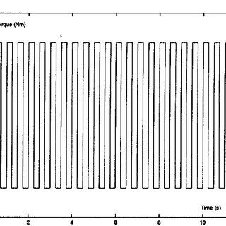 External Load Torque Download Scientific Diagram