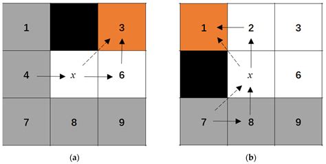 Research On Mobile Robot Path Planning Based On An Improved