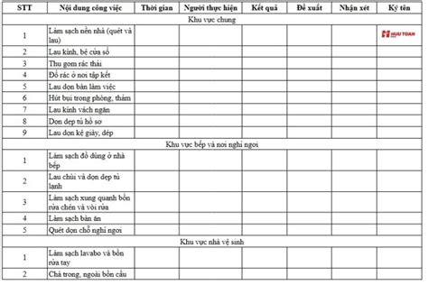 M U Checklist V Sinh V N Ph Ng Chi Ti T Y Nh T