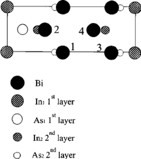 The Unit Cell With The Atoms Introduced In The Refinement Procedure Download Scientific