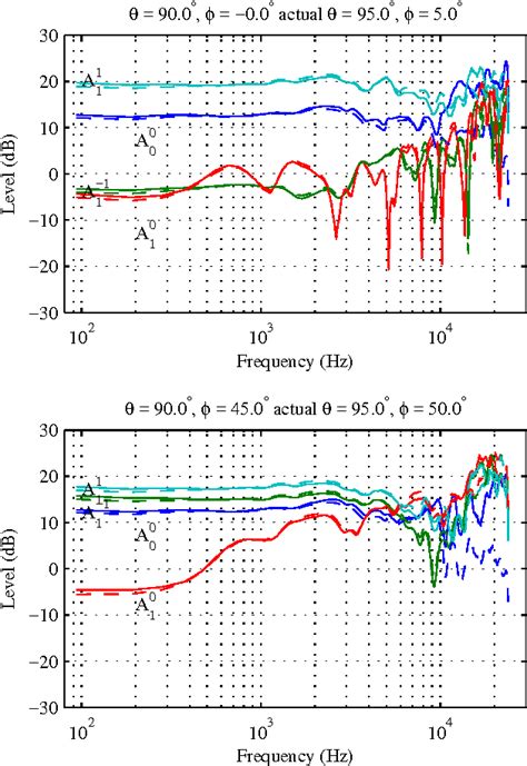Figure From Design Aspects For An Improved B Format Microphone Semantic Scholar