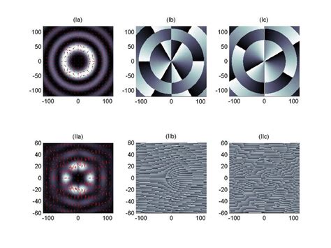 Color On Line Intensity Polarization And Phase Patterns For A Bessel Download Scientific