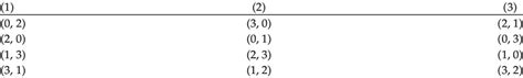 The Possible Column Pairs Download Table