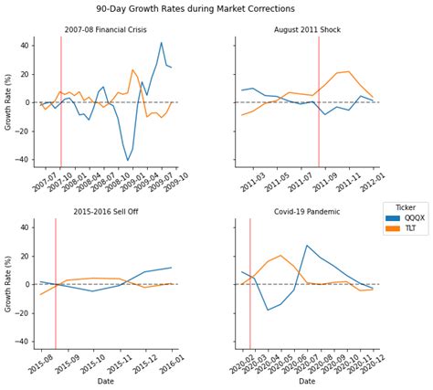 Active Investing With Python Part 1 By Evan A Jones Analytics