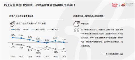 秒针《微博搜索价值与营销策略研究报告》：场景汇聚传播势能，品牌实现精细营销（附下载） Yoppt模板下载 让ppt更有设计感