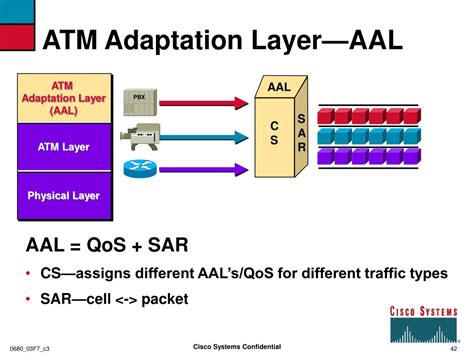 Ppt Introduction To Atm Fundamentals Campus Networking Evolution And Acronyms Powerpoint