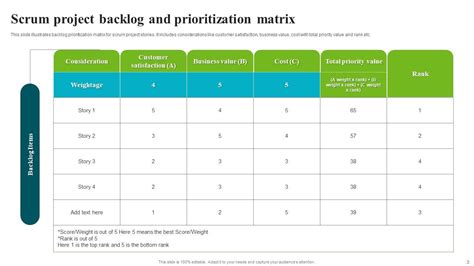 Backlog Prioritization Ppt Powerpoint Presentation Complete Deck With