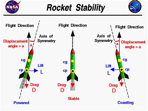 Aerodynamics Of A Spacecraft Design