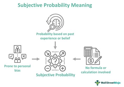 Subjective Probability What Is It Example Vs Classical Probability Subjective Probability What Is It Example Vs Classical Probability