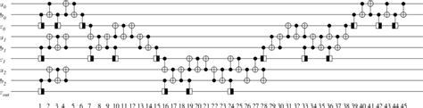 13 Optimized Concurrent Three Bit Vbe Adder For The Ntc Architecture