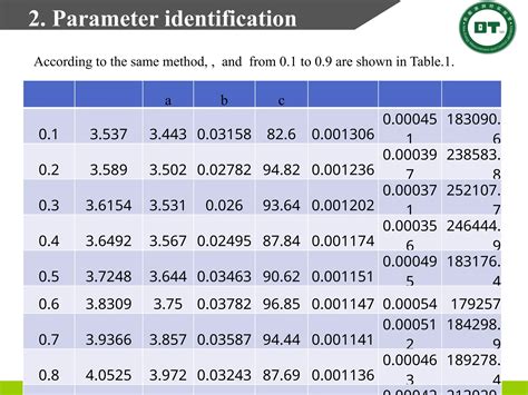 Matlab Battery Modeling Simulationpptx