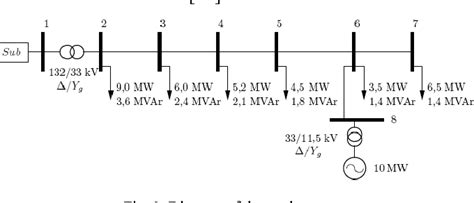 Figure 2 From Design Of Psss For Distributed Synchronous Generators