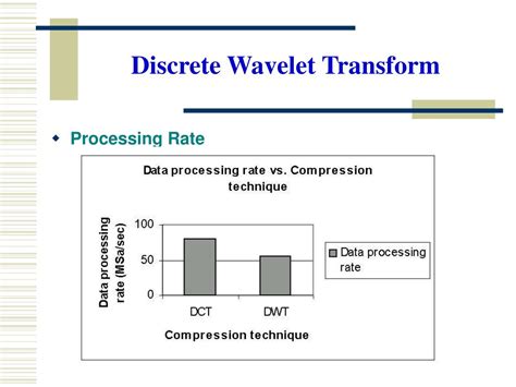 Ppt Discrete Wavelet Transform Dwt Powerpoint Presentation Free Download Id2993601