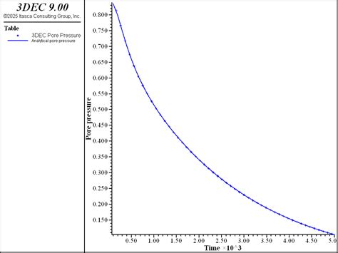 Matrix Fluid Flow — Itasca Software 9 0 Documentation
