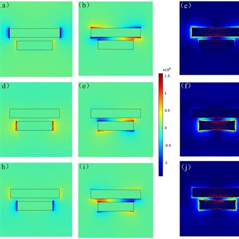Distributions Of The X Component Electric Field E X First Column The