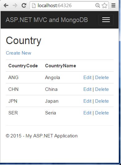 CRUD Application Using ASP NET MVC And MongoDB Codex Square