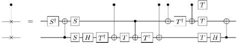 figure 4 from the algorithm for solving quantum linear systems of
