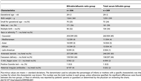 Baseline Characteristics At Randomization Download Table