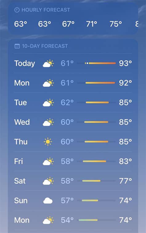 Time In Weather App Is Wrong Rappletv
