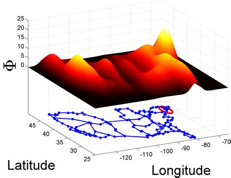 Compsci 634 2016 Spring