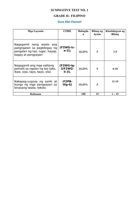 Q3 Summative Test Grade 2 Summative Test No 1 Grade Ii Filipino