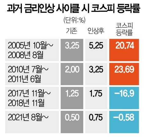 금리와 주식과 환율은 어떤상관관계가 있을까요 ㅣ 궁금할 땐 아하