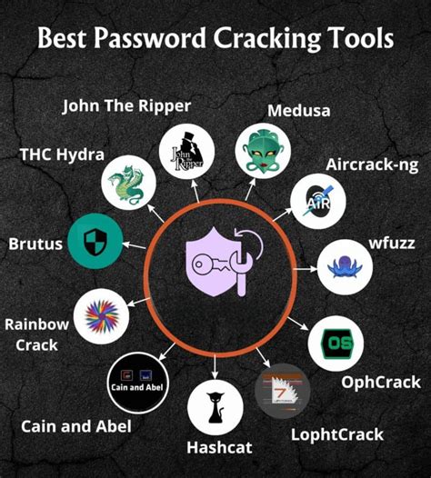 Cybersecurity Ethicalhacking Hydra Passwordcracking Infosec It