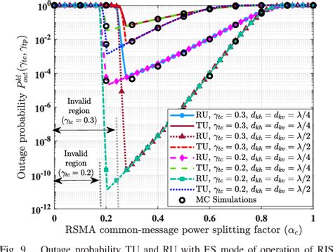 Figure 1 From Rate Splitting Multiple Access With Star Ris Over