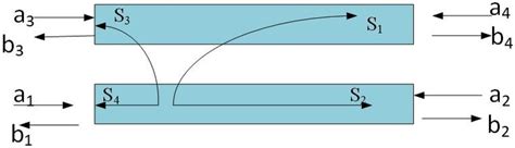 Signal Flow Graph Of A Fourport Coupler Download Scientific Diagram
