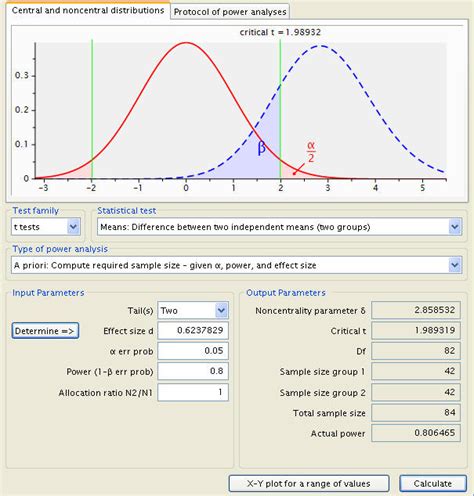 Power Analysis For Two Group Independent Sample T Test Gpower Data