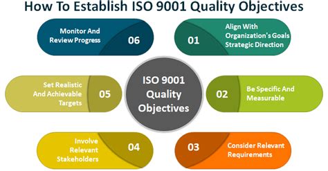 Setting Effective Iso 9001 Quality Objectives It Governance Framework Setting Effective Iso 9001 Quality Objectives It Governance Framework