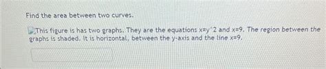 Solved Find The Area Between Two Curves This Figure Is Has Chegg Com