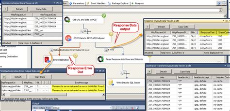 Ssis Web Api Destination Post Data To Url Zappysys