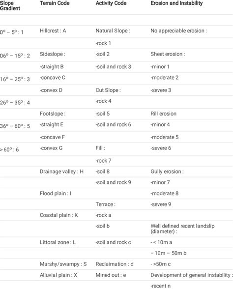 Classication Attributes Jmg 2010 Download Scientific Diagram