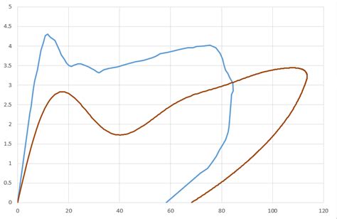Math Finding The Area Of An Overlap Between Curves Python Stack