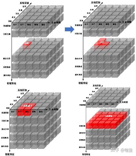 Iai 智能制造场景中iai实践的方法综述（一） 知乎
