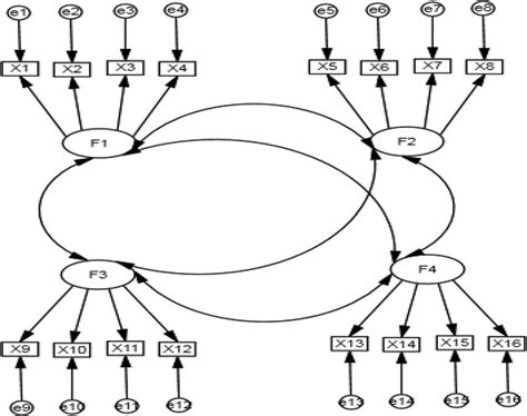 Figure Model Used In The Simulation Study Download Scientific Diagram