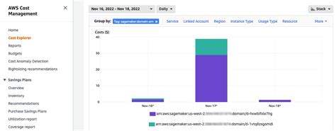 Separate Lines Of Business Or Teams With Multiple Amazon Sagemaker Domains Aws Machine