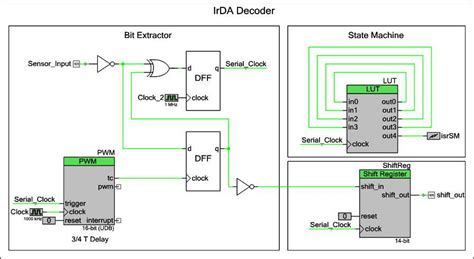 Home Automation System Design The Basics Embedded