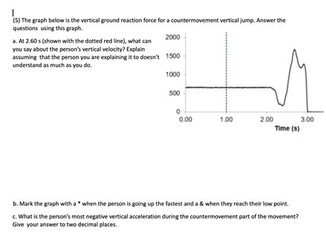 Solved 5 The Graph Below Is The Vertical Ground Reaction