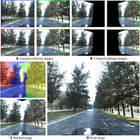 Novel View Synthesis Pipeline A The Four Nearest Reference Images Download Scientific
