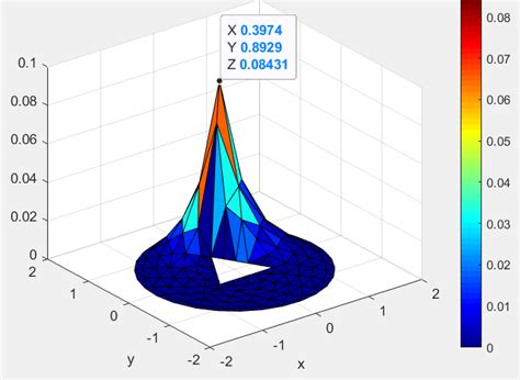 Github Joseluis96001membrane Displacement Matlab In This Project The Displacement Of A
