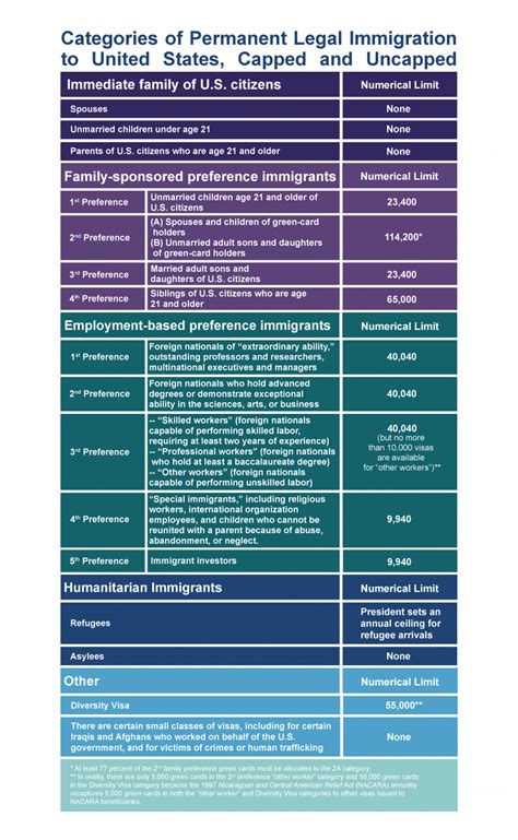 Immigration Types Understanding The Impact Of Immigration In Greater