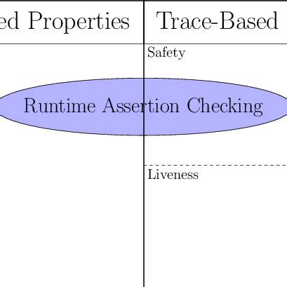An Overview Of ABS Testing Techniques Download Scientific Diagram