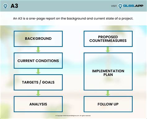 Lean Six Sigma A3 Template And Example